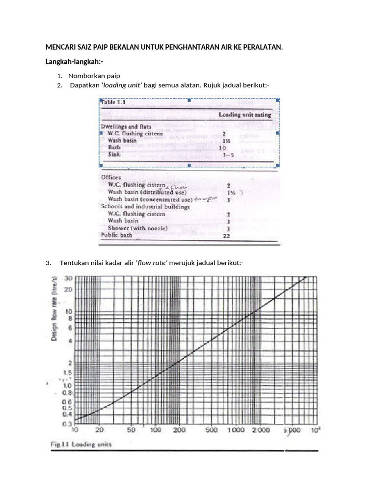 Kaedah Pengiraan Saiz Paip | PDF