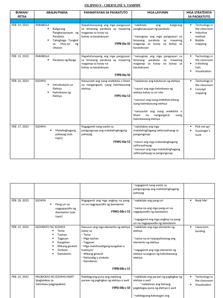 Quarter 3 unpacking of MELCS | PDF