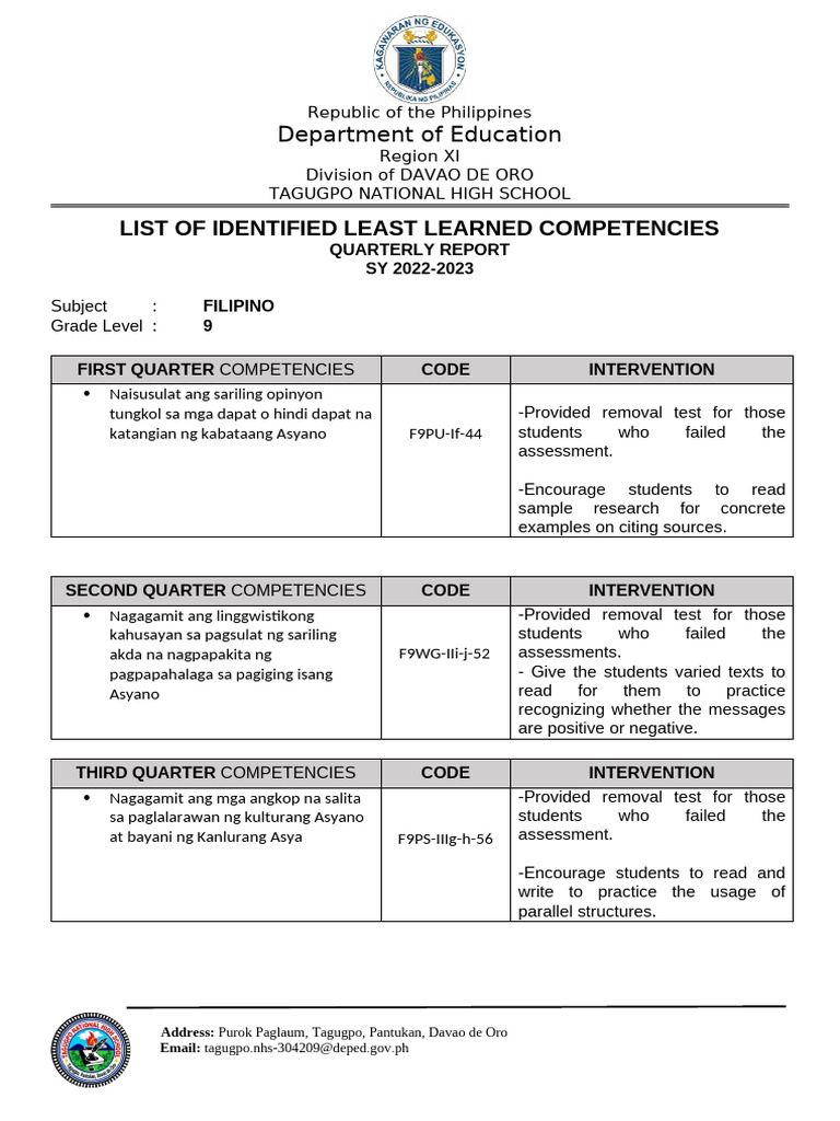 LEAST & MASTERED FILIPINO 9 | PDF