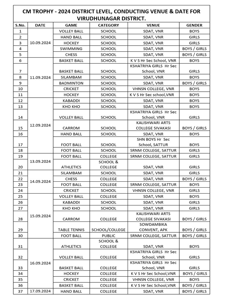 CM Trophy - 2024 District Level, Conducting Venue & Date For ...