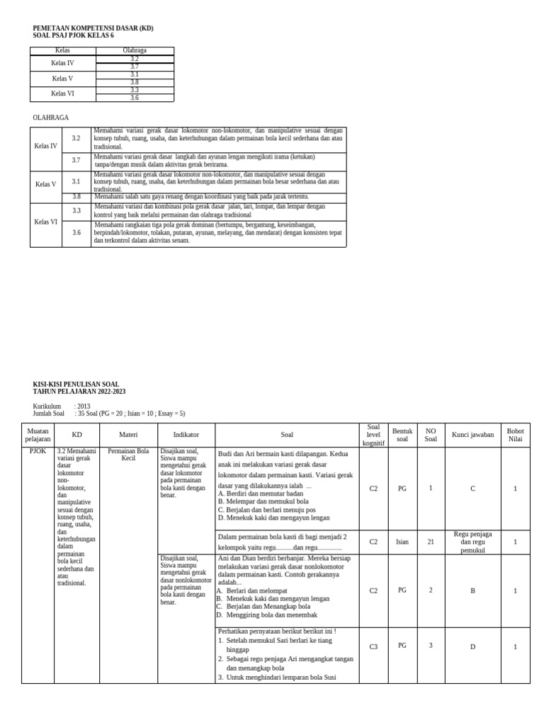 Kisi-Kisi Psaj Pjok Kelas 6 Semester Ii FKKG Pjok Rancaekek | PDF