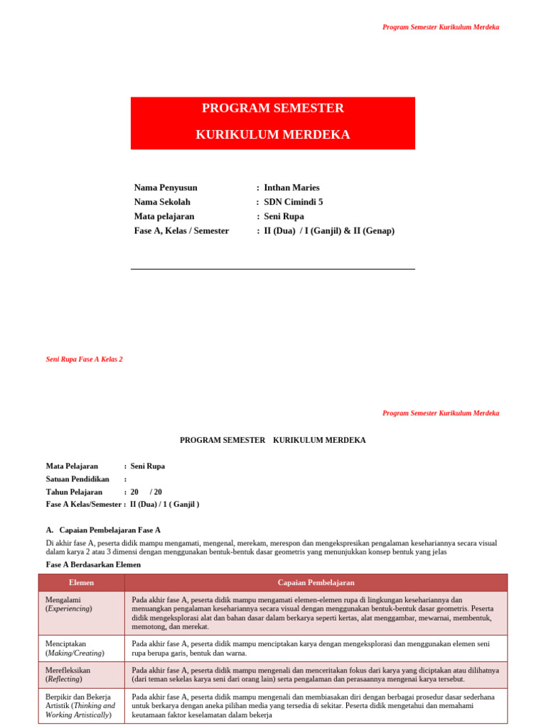 PROMES KURIKULUM MERDEKA Seni Rupa | PDF