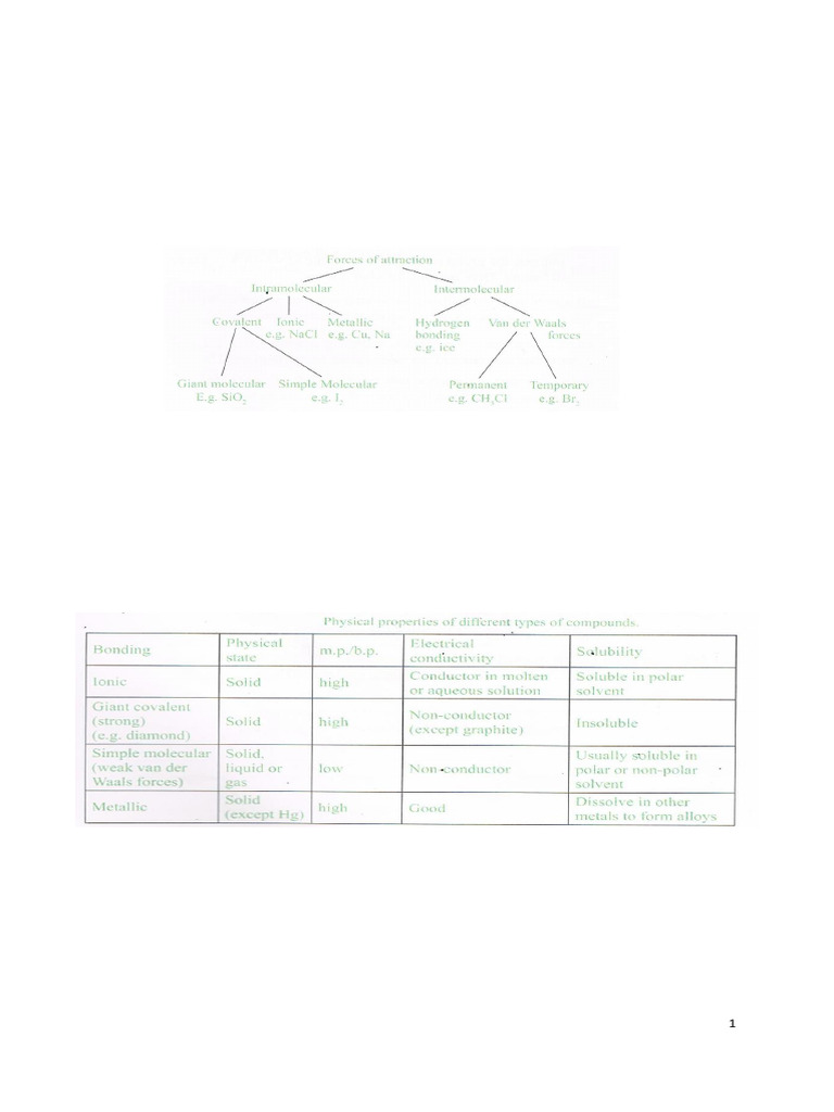 Forces of Attraction in Chemistry | PDF | Ionic Bonding | Ion