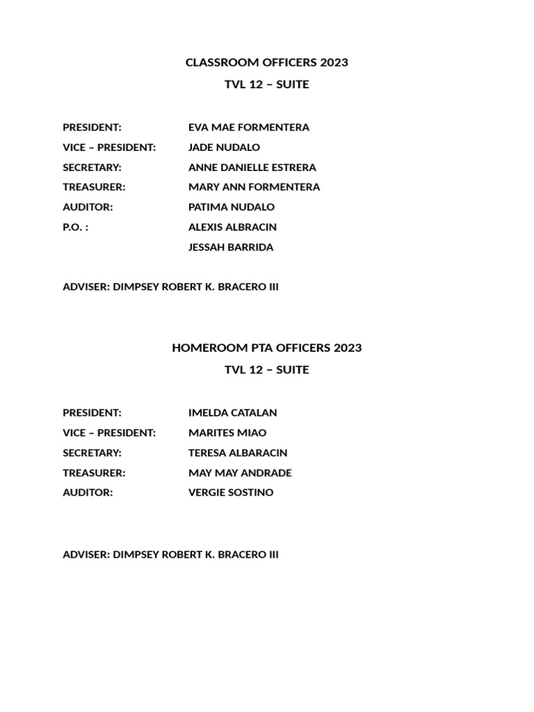 List of Classroom - Hpta Officers 2023 - tvl12 - Suite | PDF