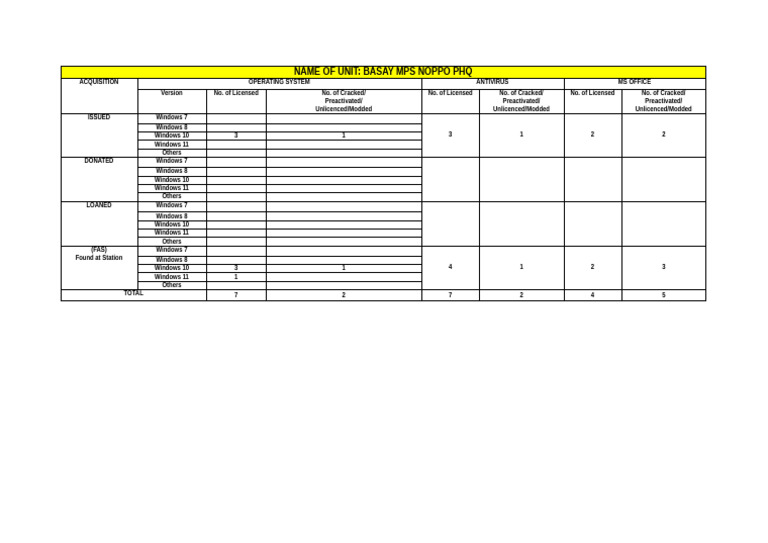 IC Watermark and Template Overview | PDF