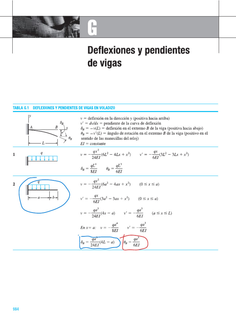 Tablas de Deflexiones en Vigas | PDF