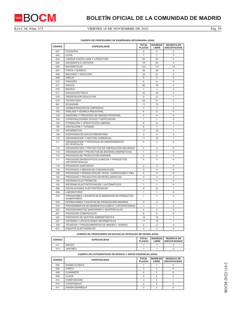 Bocm 20221118 2 3 4 | PDF | Las artes escénicas | Instrumentos musicales