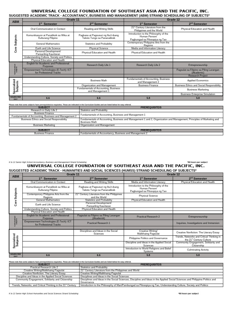 Ucfsap Scheduling Subjects - 090548 | PDF | Literacy | Science