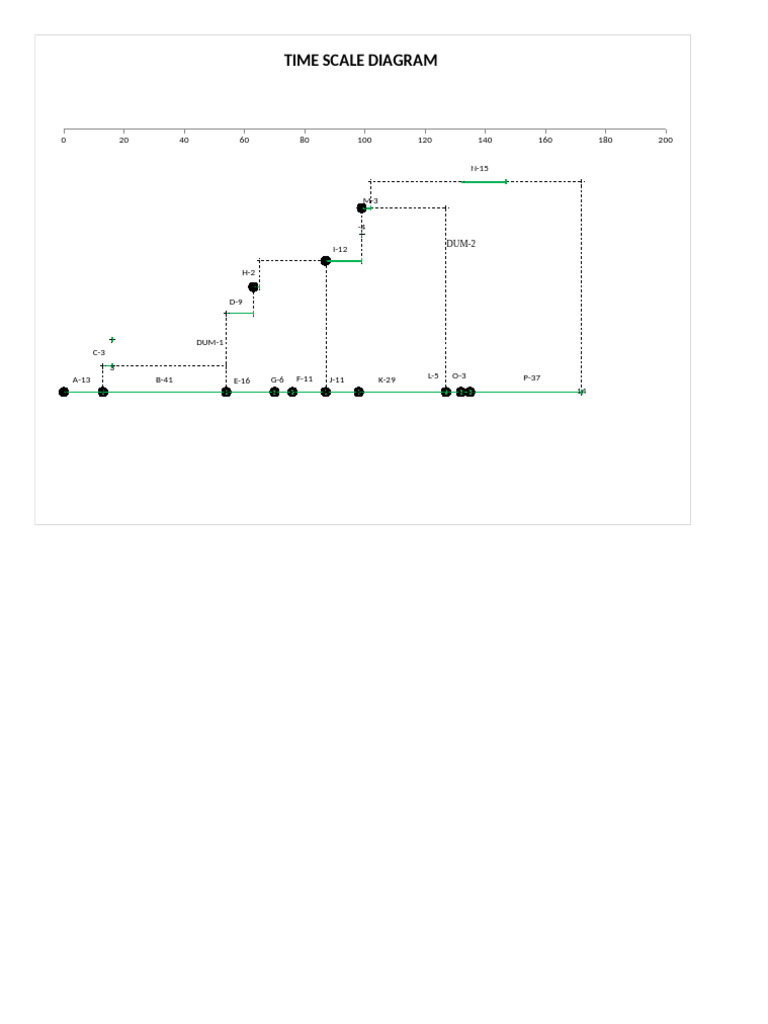 TIME SCALE TABLE | PDF