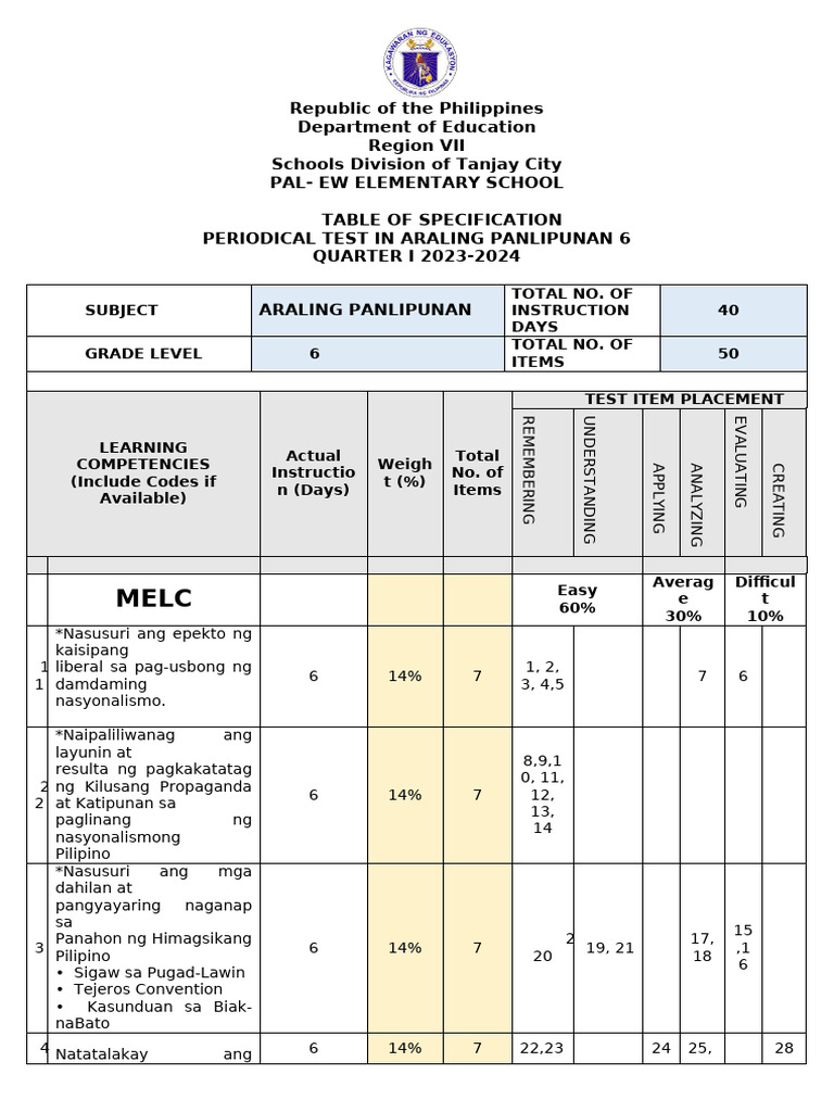 TOS 1ST QUARTER AP 6 | PDF
