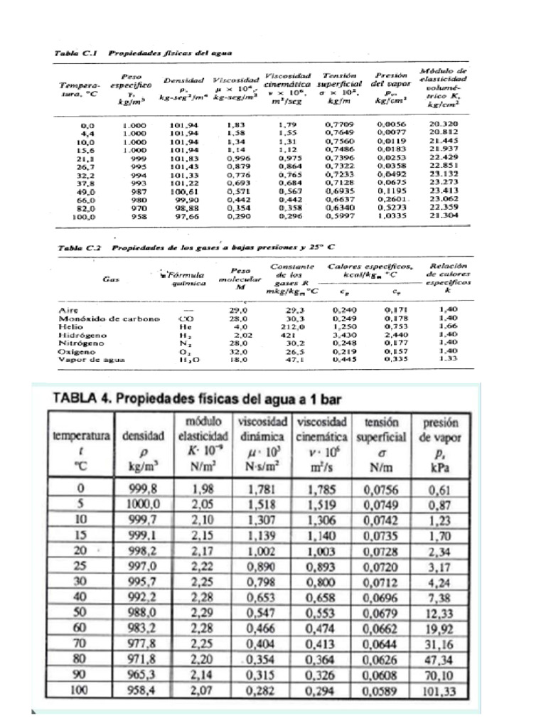TABLAS (1) | PDF