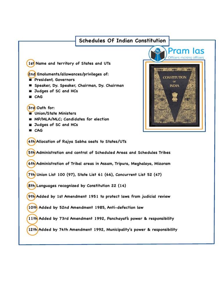 Schedules of Indian Constitution | PDF