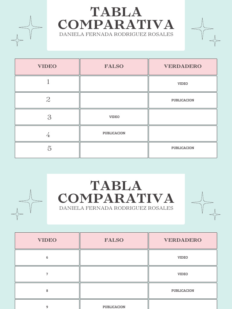 Tabla - Comparativa - DFRR - PDF 3 | PDF