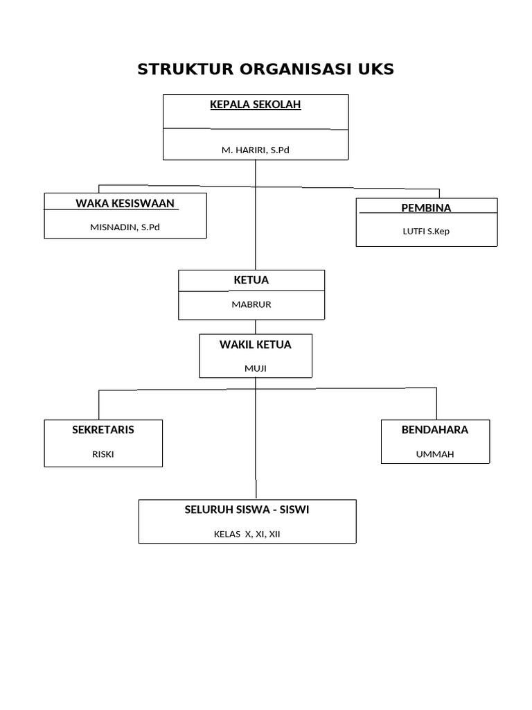 Struktur Organisasi Uks | PDF