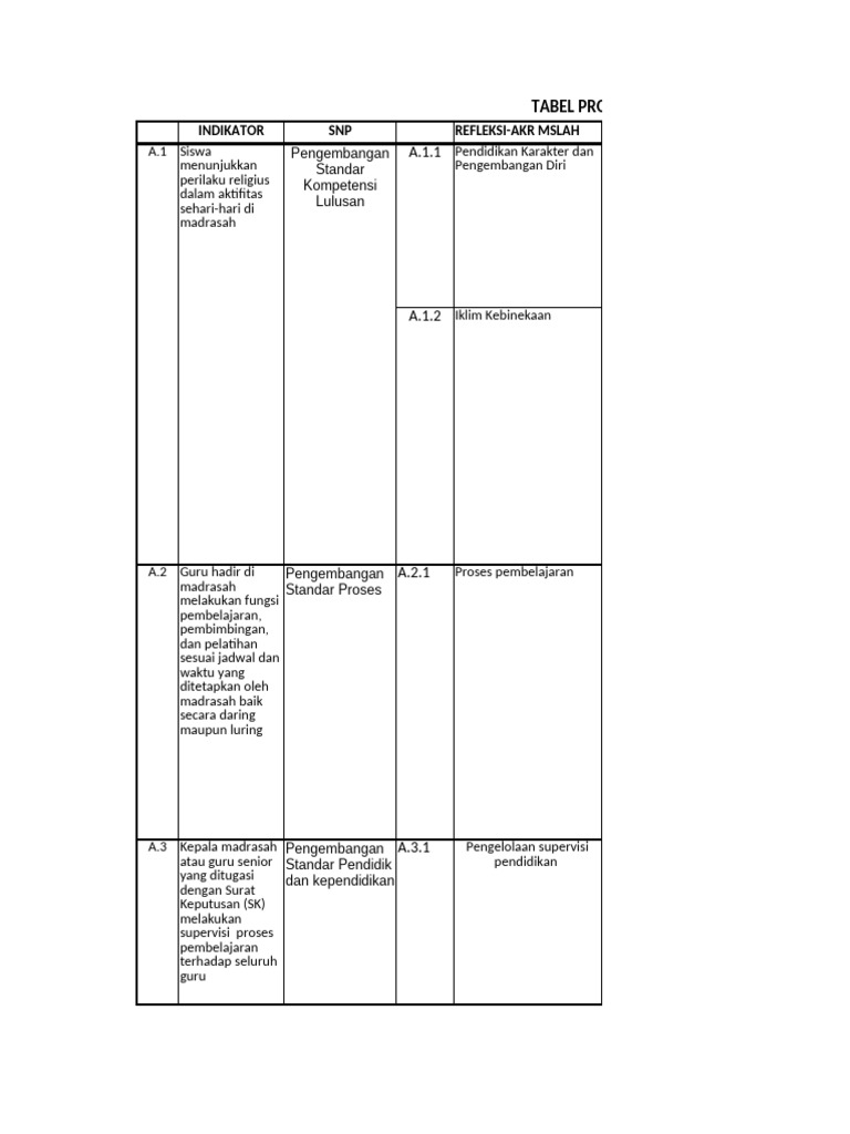 # Tabel Program Dan Kegiatan Benahi | PDF