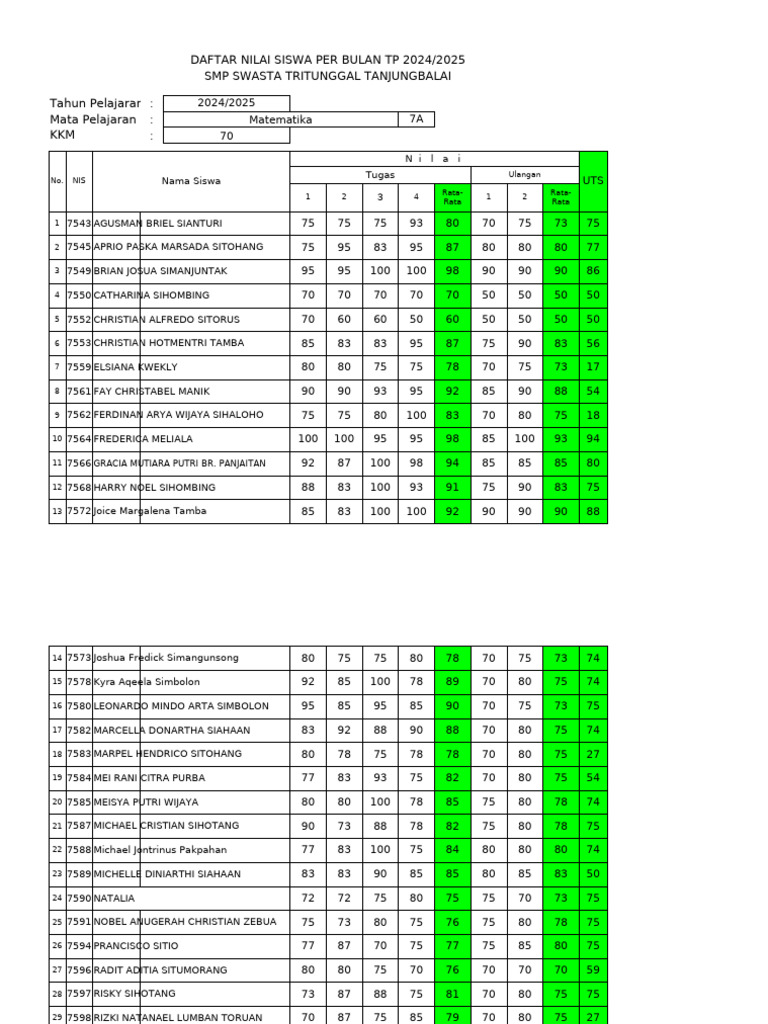 Nilai STS Ganjil 2024 | PDF