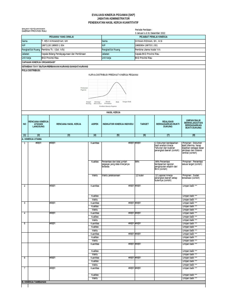 SKP Mei 2024 ANDI | PDF
