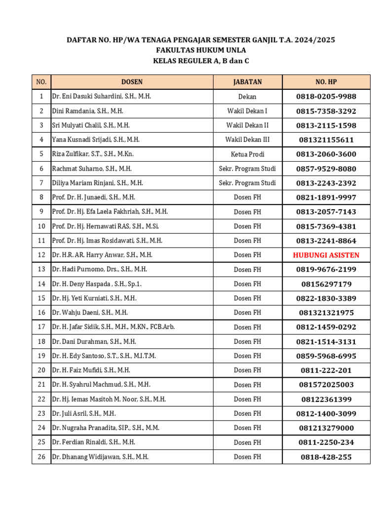 Daftar Nomor HP Dosen GANJIL 2024 2025 | PDF | Pengembangan Diri ...