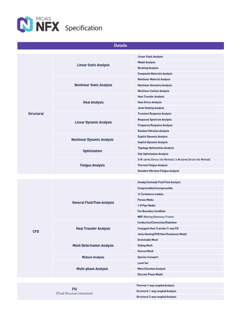 Midas NFX Specification | PDF | Heat Transfer | Fluid Dynamics