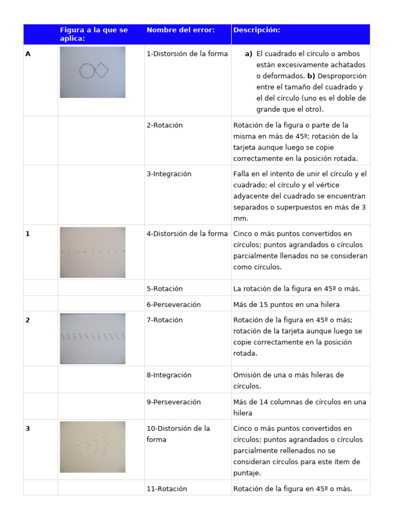 Errores en el Test de Bender | PDF | Desorden hiperactivo y deficit de ...