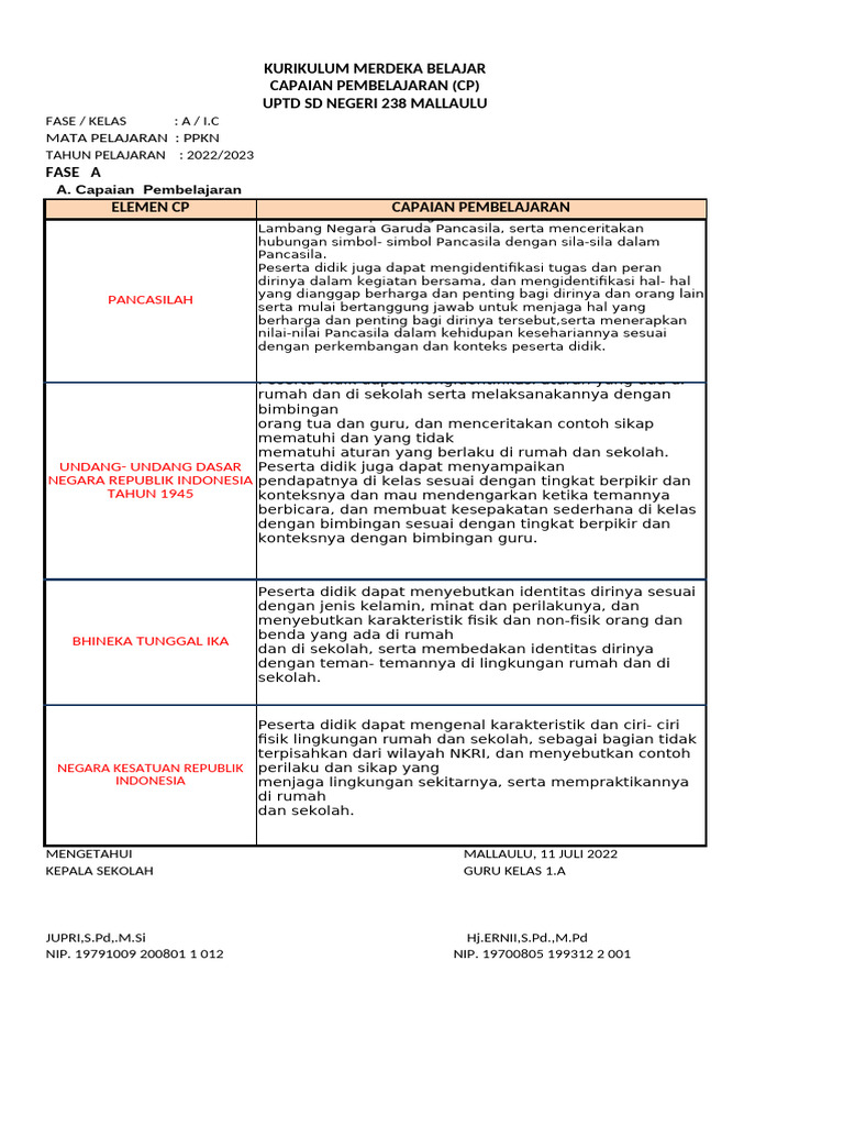 LK, CP, TP, Atp, Prosem, Prota, PPKN | PDF