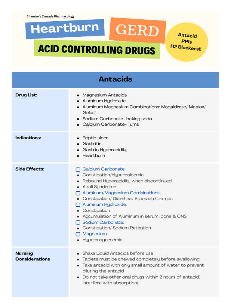 Acid Controlling Drugs | PDF | Gastroesophageal Reflux Disease ...
