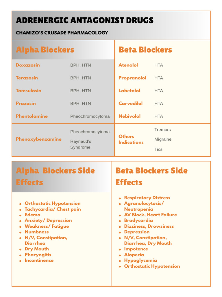 Adrenergic Antagonist Drugs Overview | PDF