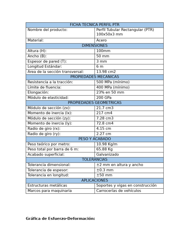 Ficha Tecnica Perfil PTR | PDF | Deformación (ingeniería) | Mecánica de Medios Continuos