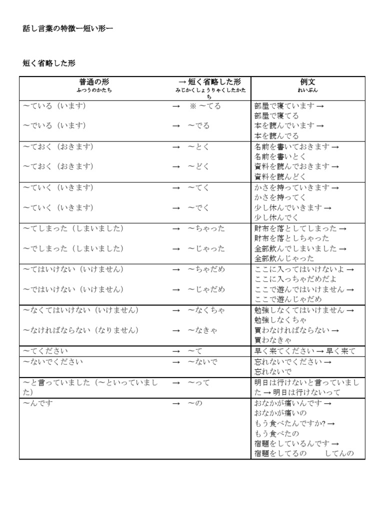 話し言葉の特徴ー短い形ー Características do idioma falado Formas abreviadas | PDF