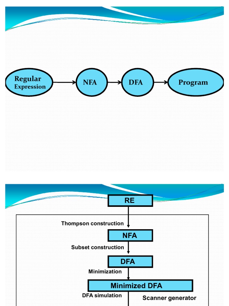 From Re To Nfa And Vise Versa Pdf Regular Expression Formal Methods