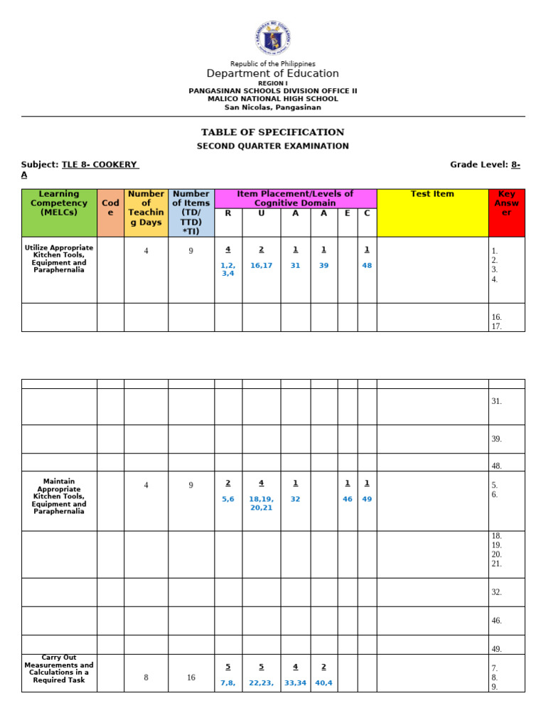 g8 TOS | PDF | Behavior Modification | Psychology
