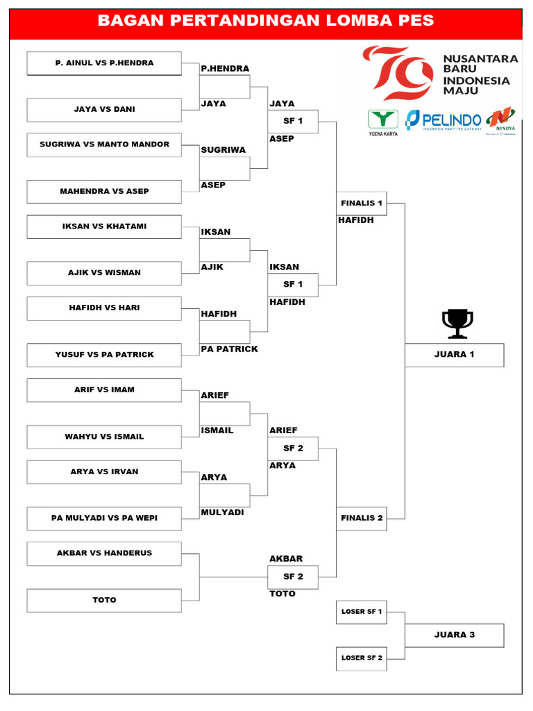 P. Ainul Vs P.Hendra | PDF