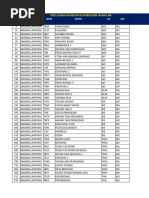 Kode Kliring - Tabel Sandi Bank | PDF
