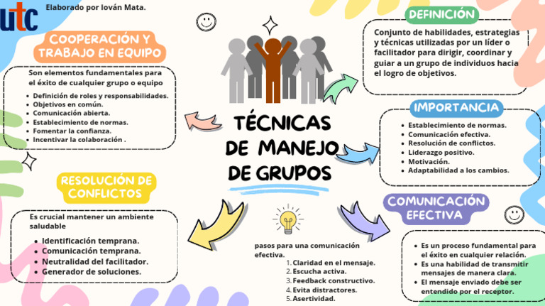 Técnicas de Manejo de Grupo | PDF | Comunicación | Psicología Social
