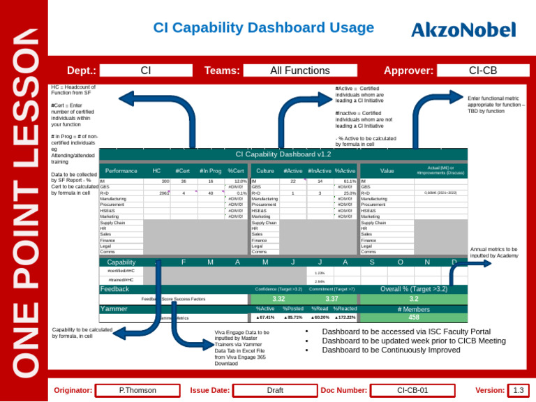 OPL-CICB-01 CI Capability Dashboard V1.2 | PDF | Computing