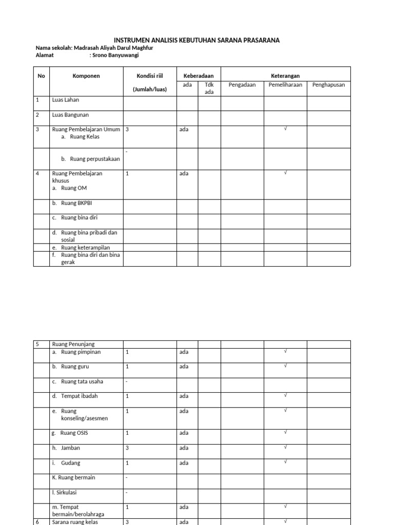 Instrumen Kebutuhan Sarpras | PDF