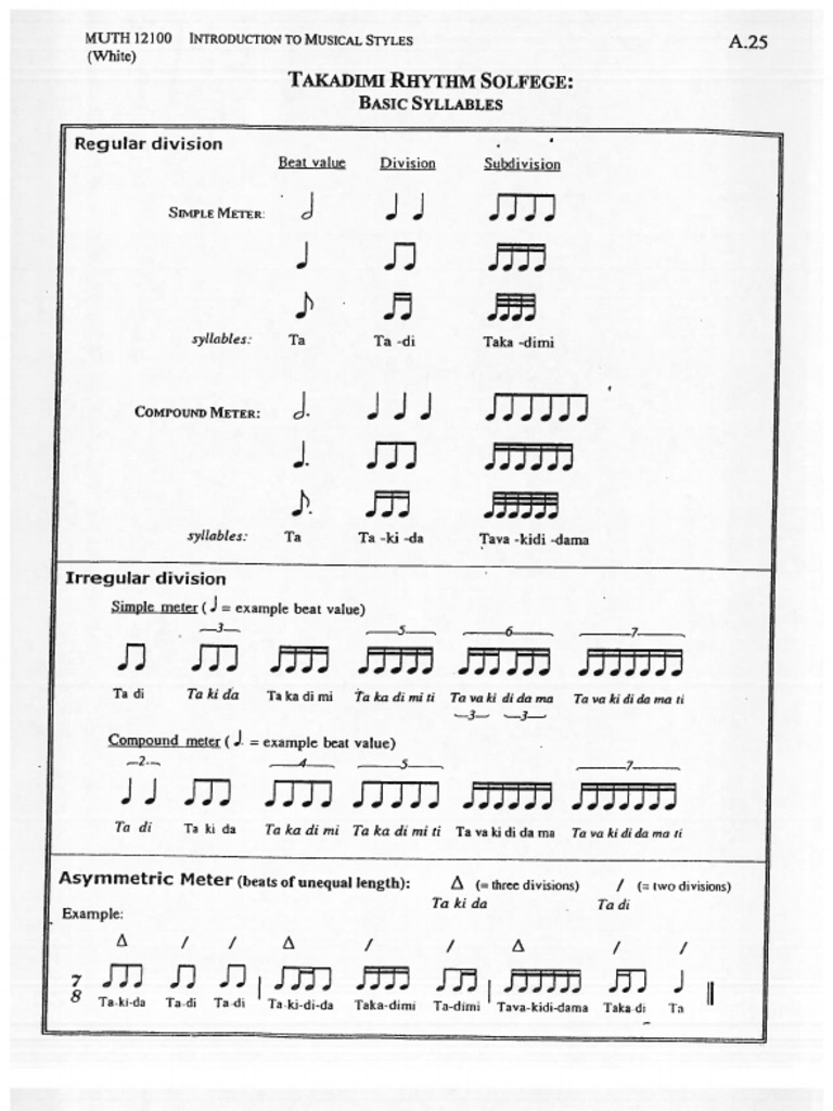 Takadimi Solfege-1 | PDF