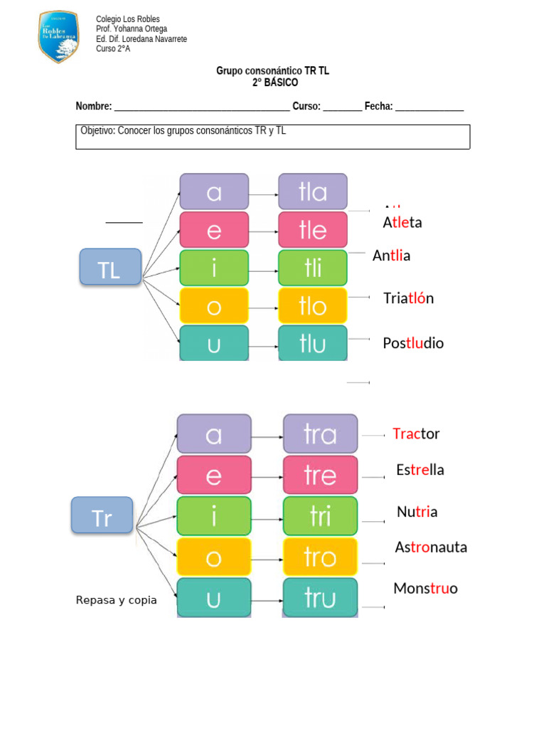 Silabas Trabantes TR TL | PDF