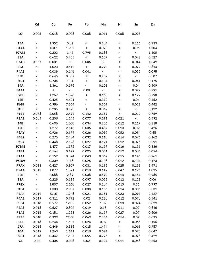 Caranguejos - Metais - ICP | PDF