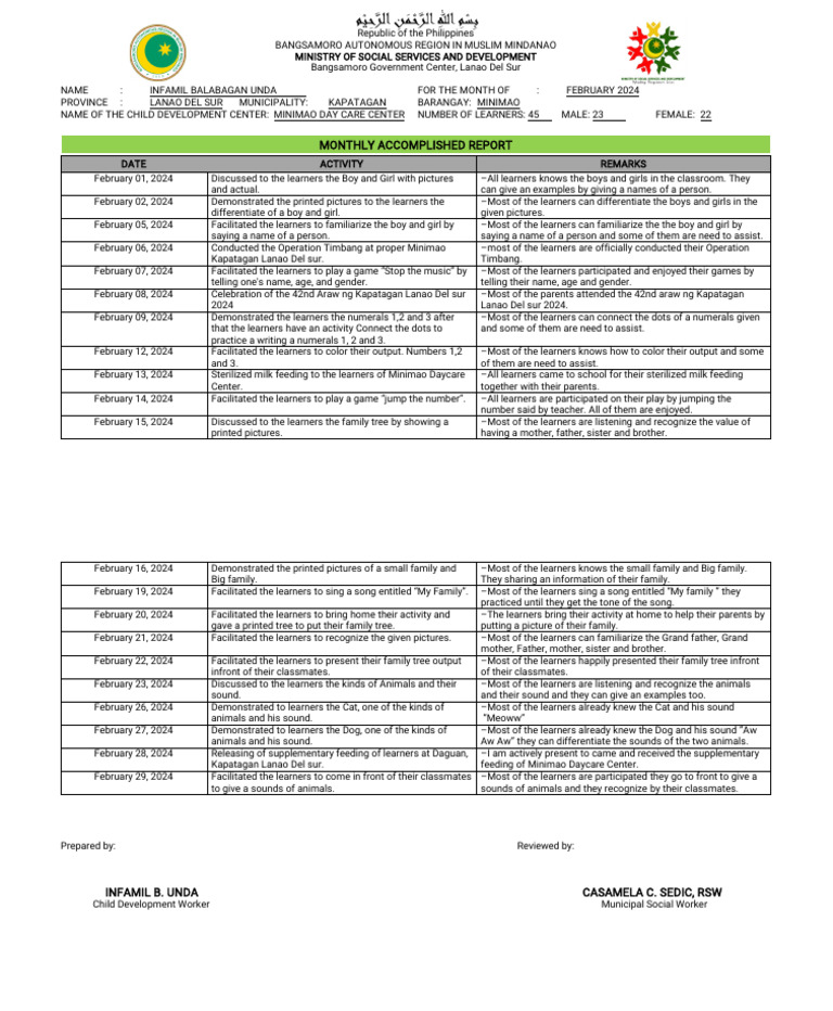 ACCOMPLISHMENT-REPORT For February DCC | PDF