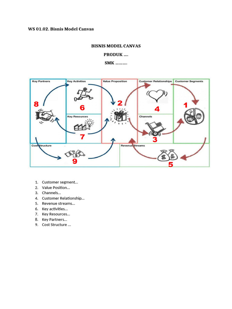 Form WS 01.02. Bisnis Model Canvas | PDF