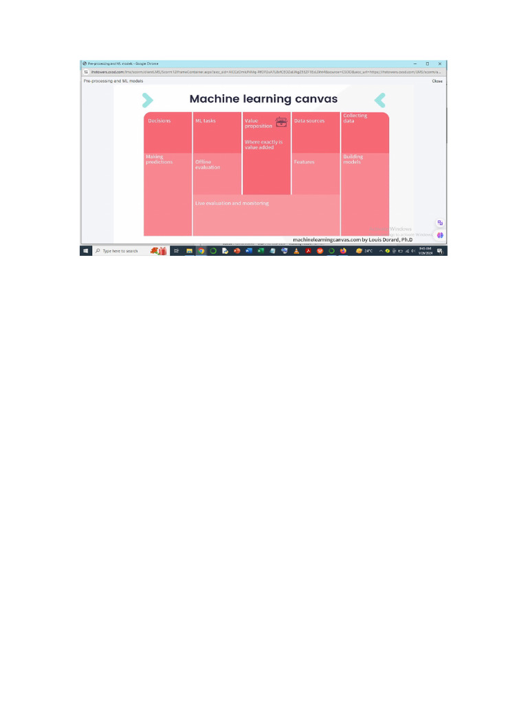 Machine Learning Canvas | PDF