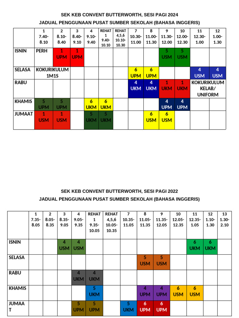 Jadual Penggunaan PSS | PDF