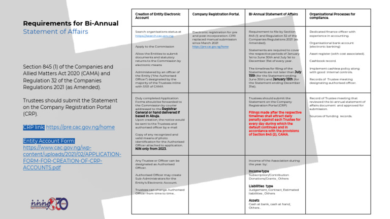Requirements-for-Bi-Annual | PDF