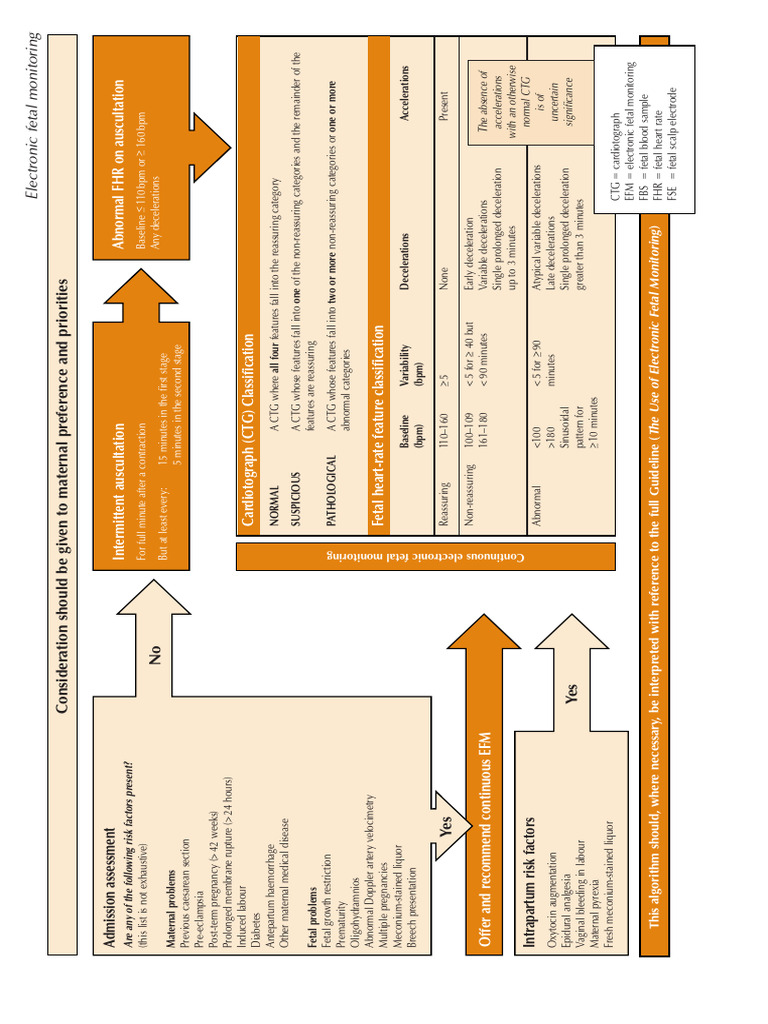 2001 The Use of Electronic Fetal Monitoring - Algoritmo | PDF ...