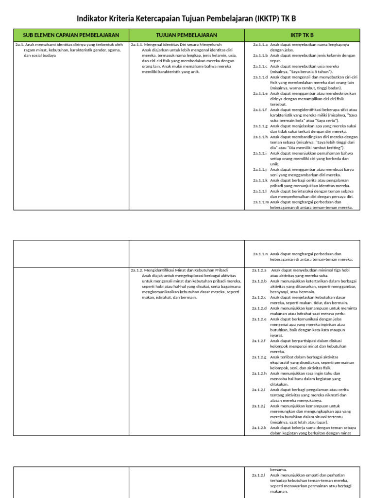 IKTP Jati Diri TK B | PDF