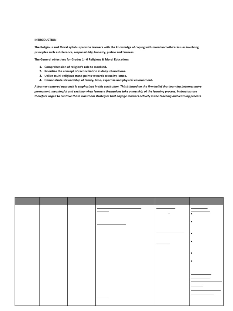 Religious & Moral Education 1-6 | PDF | Learning | Prayer