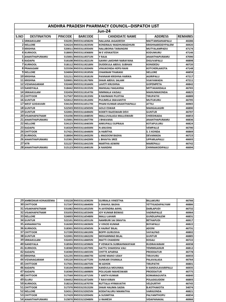 June-2024 Total Dispatched RPC List | PDF | Cooking, Food & Wine
