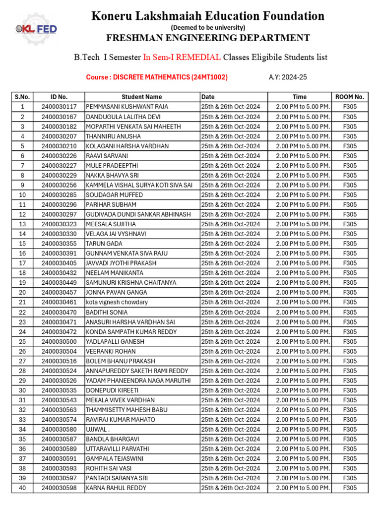 DISCRETE MATHEMATICS (24MT1002) remedial Classes eligible students list ...