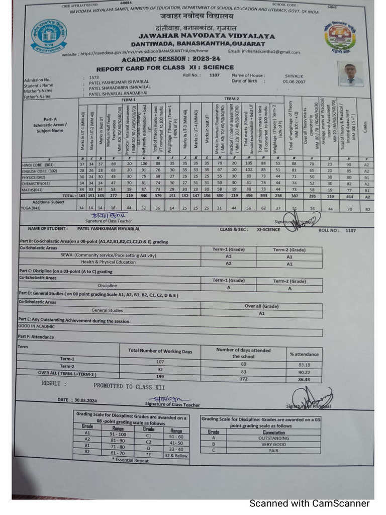 Patel YashKumar STD - 12 - 4 | PDF